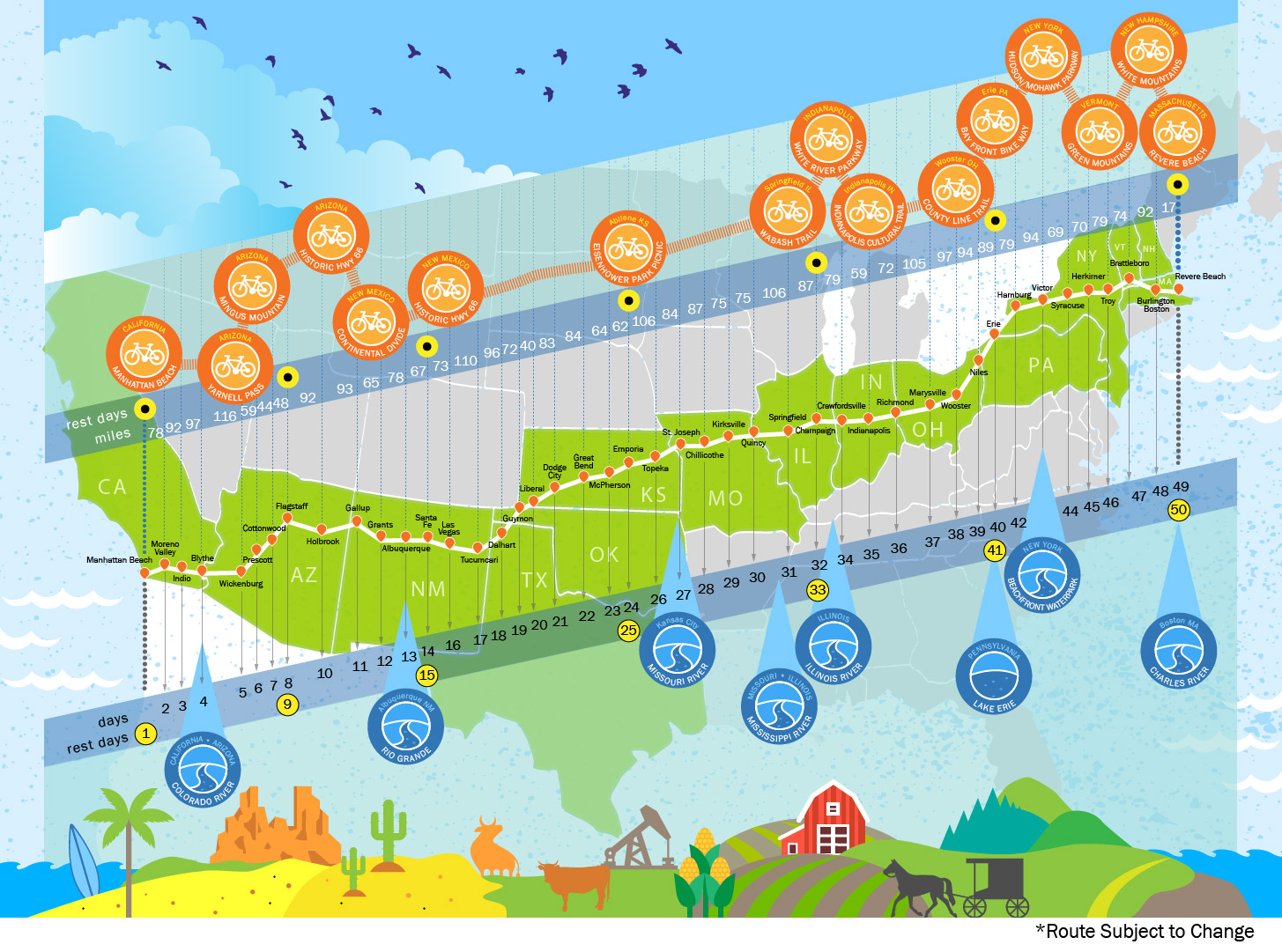 The Ride – CYCLING AT A HIGHER LEVEL